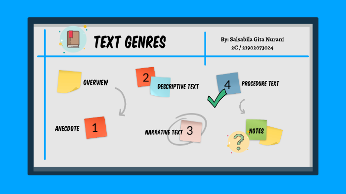 Text Genres (Prezi by Salsabila Gita N) by Salsabila Nurani on Prezi