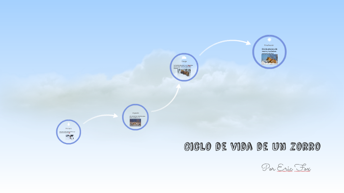Ciclo de vida de un zorro by Katniss Everdeen on Prezi