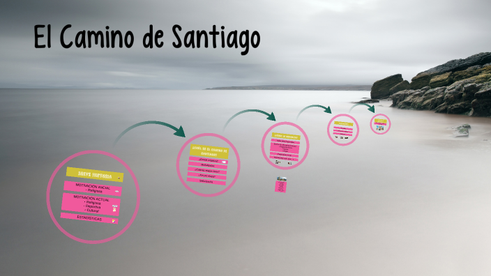 EL CAMINO DE SANTIAGO by SANTI QUEROL on Prezi