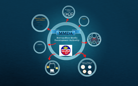 MMDA by Monica Antabo on Prezi