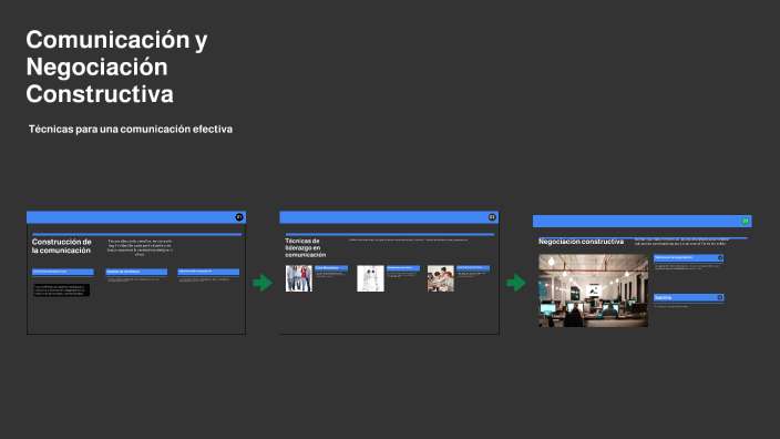 Comunicación y Negociación Constructiva by Rosana Caruso on Prezi