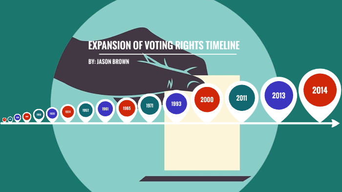 Expansion of Voting Right Timeline by JASON BROWN on Prezi