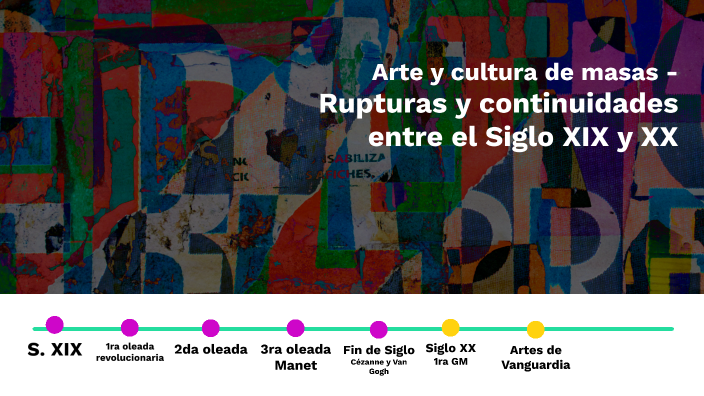 Arte Y Cultura De Masas By Bautista Veaute On Prezi