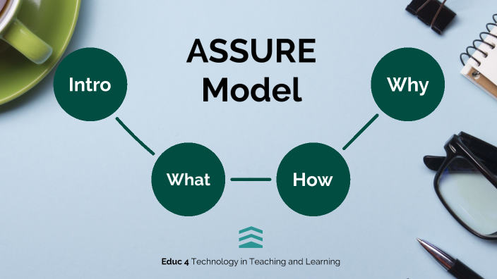 ASSURE Model by Julyzsa Recimiento on Prezi
