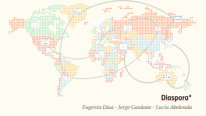 ¿Qué es Diaspora? by on Prezi