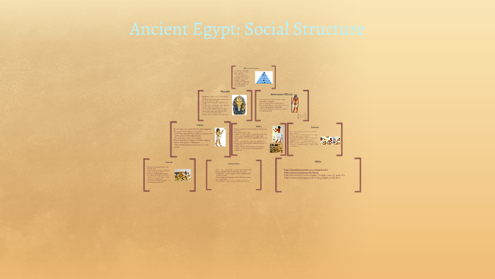 Ancient Egypt: Class Structure by Julie Anna on Prezi
