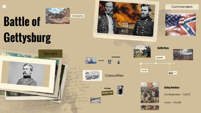 Gettysburg Battle Analysis by Avery Schantz on Prezi