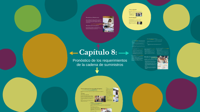 Ejemplo n by Ayzza Alvarado on Prezi