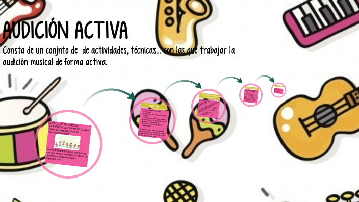 AUDICION ACTIVA by maria cabrera on Prezi