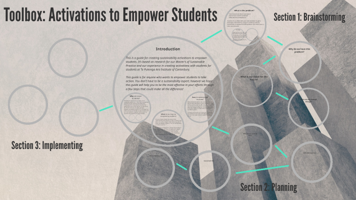 Draft Activations Framework by Baillie Graham on Prezi