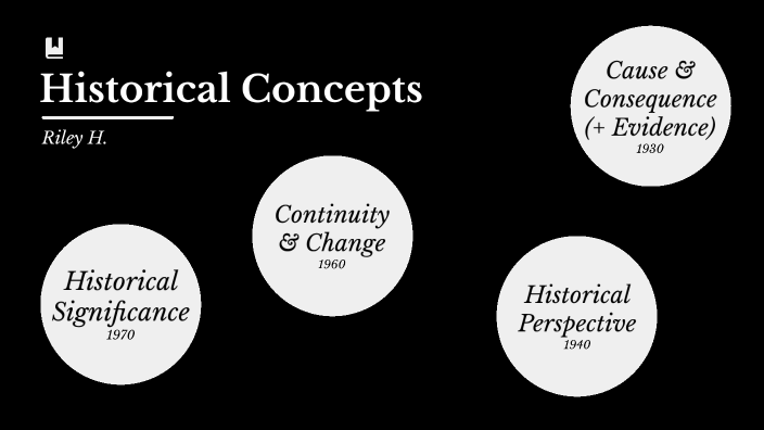 Culminating - Riley Hogg by Riley Hogg on Prezi