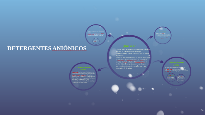 DETERGENTES ANIÓNICOS by Félix Gómez on Prezi
