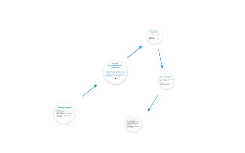 Corp Strat by Michael Dowbiggin on Prezi