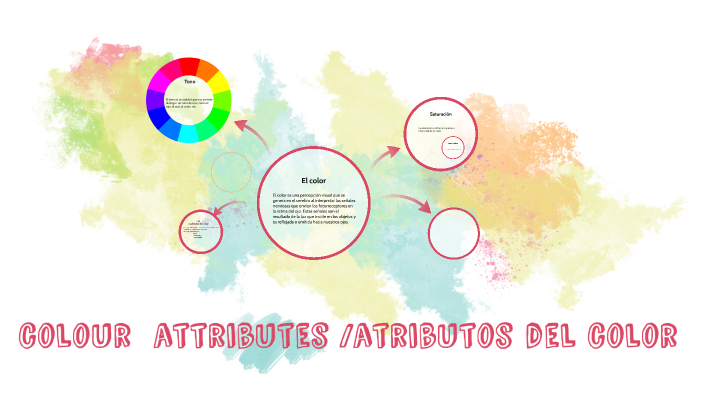colour attributes /atributos del color by ANTONIO VILLALOBOS MARTINEZ ...