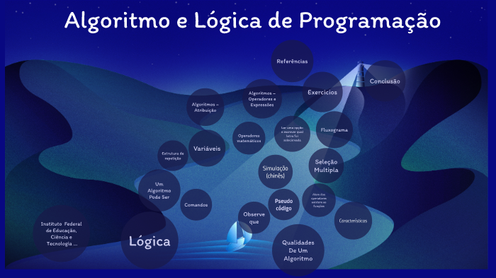 Algoritmo e Lógica de Programação by Vanessa Cortez on Prezi
