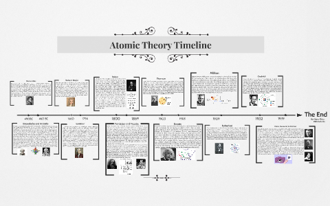 Aristotle And Plato Atomic Theory