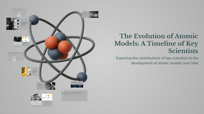 The Evolution of Atomic Models: A Timeline of Key Scientists by ...
