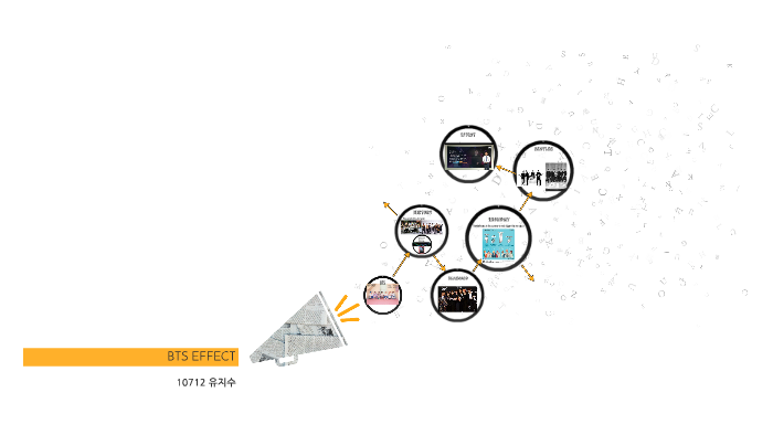 BTS EFFECT by 지수 Yu on Prezi