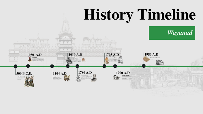Wayanad History by David on Prezi
