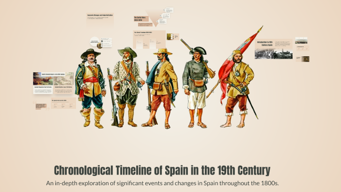 Chronological Timeline of Spain in the 19th Century by Pau Galvany ...