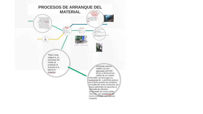 PROCESOS DE ARRANQUE DEL MATERIAL by Gustavo Pedraza on Prezi