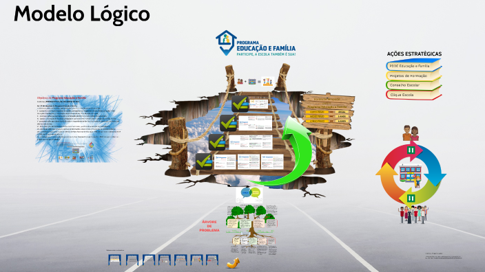 Modelo Lógico - Programa Educação e Família by Marcelo Pinheiro on Prezi