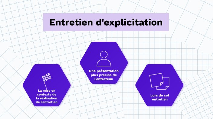 entretiens d'explicitation by anais Mimoso on Prezi
