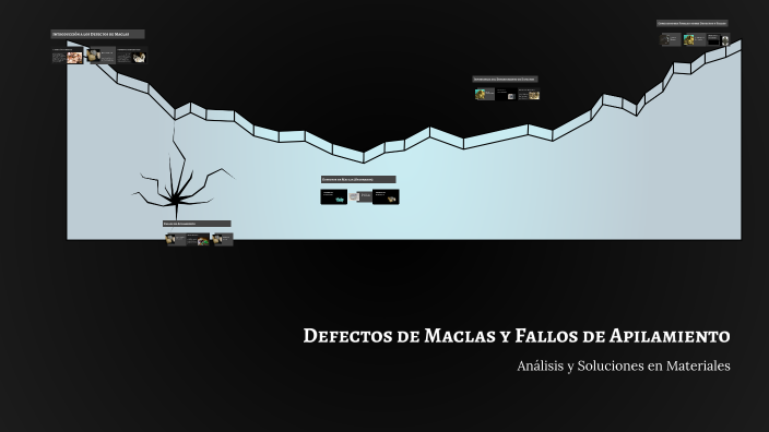 Defectos de Maclas y Fallos de Apilamiento by Pancho Pistolas on Prezi