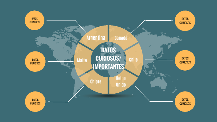 Países datos importantes/curios by Krista Guzman Hernández on Prezi