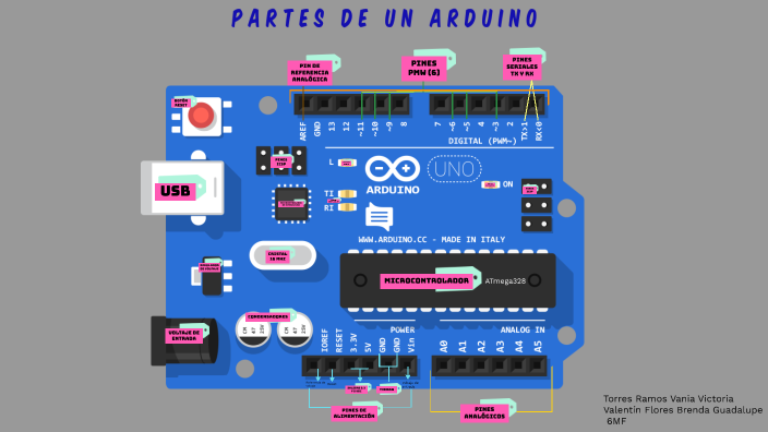 partes de un arduino by Vania Torres on Prezi