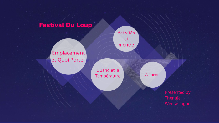 Festival Du Loup by Thenuja Weerasinghe on Prezi