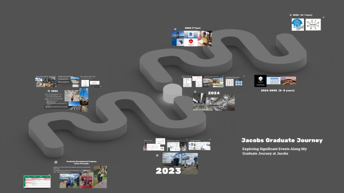 Timeline of Events: 2022-2030 by Chrismeen Fernando on Prezi