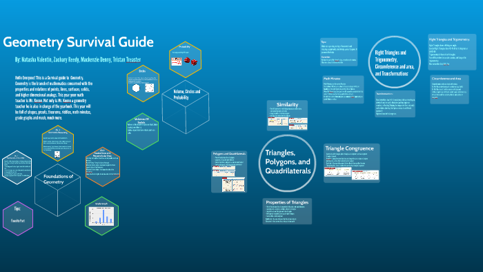 Geometry Survival Guide by Natasha Rivera on Prezi