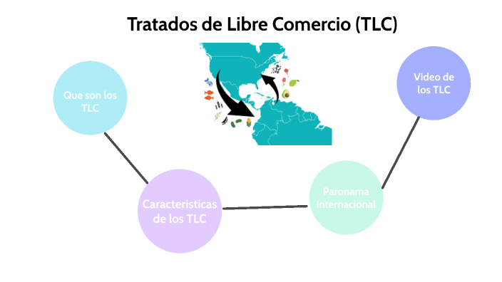 Tratados de Libre Comercio (TLC) by Laura Mreno on Prezi