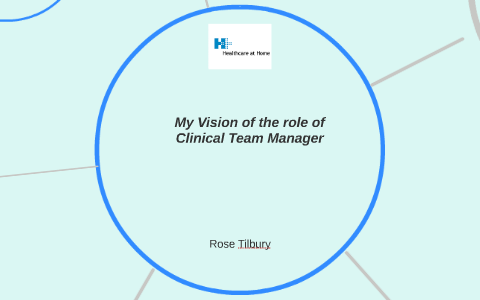 My Vision of the role of Clinical Team Manager by Lauren Tilbury on Prezi