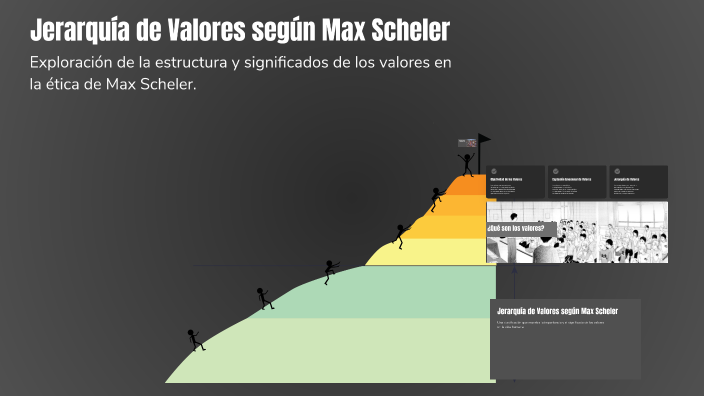 Jerarquía De Valores Según Max Scheler By Guadalupe Rodriguez On Prezi