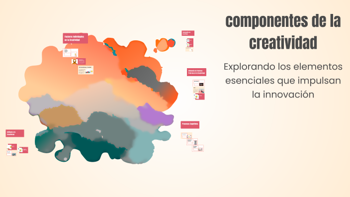 componentes de la creatividad by Isabel Cruz on Prezi