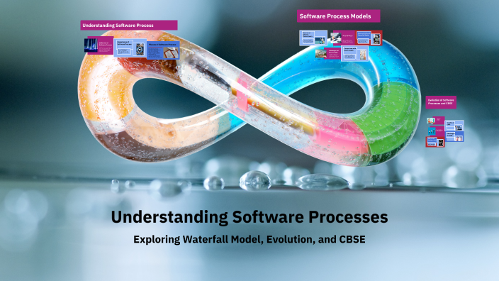 Understanding Software Processes by ruby chaudhary on Prezi