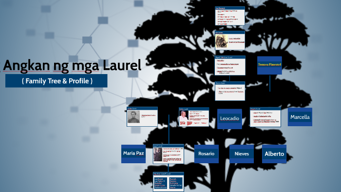 Laurel Family Tree by Eljohn Cordora on Prezi