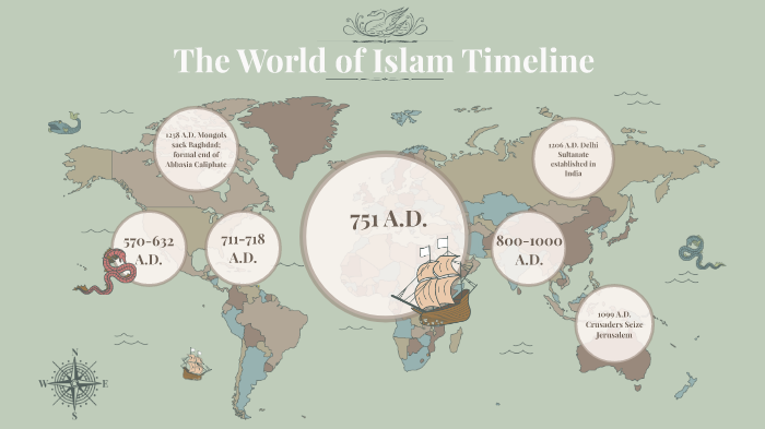 The World of Islam Timeline by Lauren Johnston on Prezi