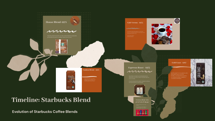 Starbucks Timeline by Juan Manuel Paredes on Prezi