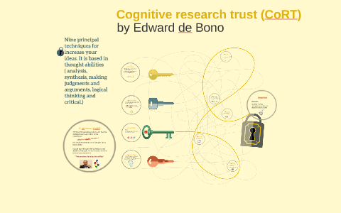 Edward de Bono (CoRT) by on Prezi
