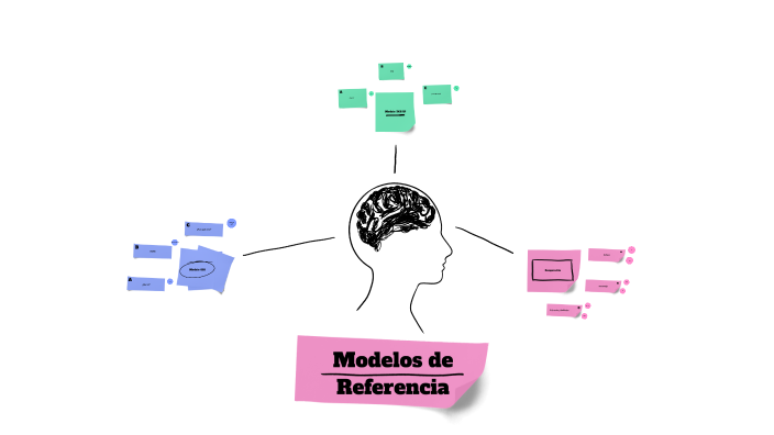 Modelos de referencia by Sebastian Lopez on Prezi