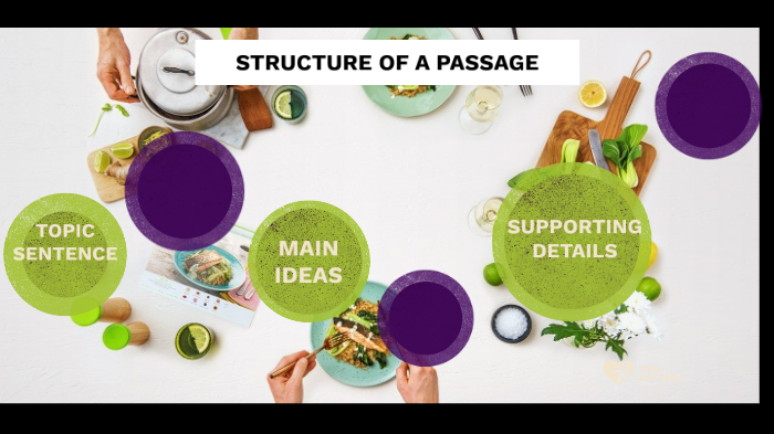 STRUCTURE OF A PASSAGE by rafidah abd karim on Prezi