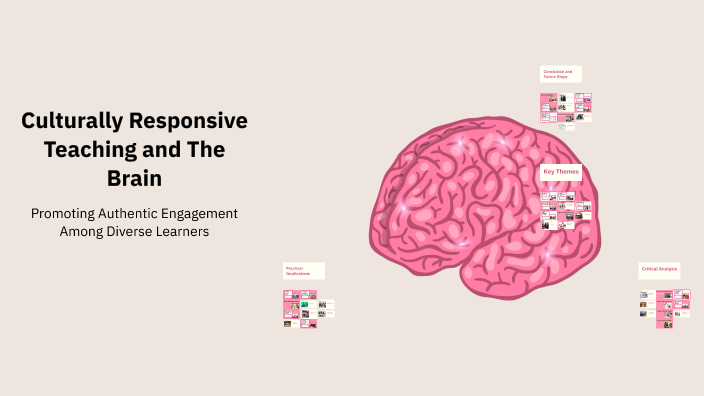 Culturally Responsive Teaching and The Brain by Lara Mobley on Prezi