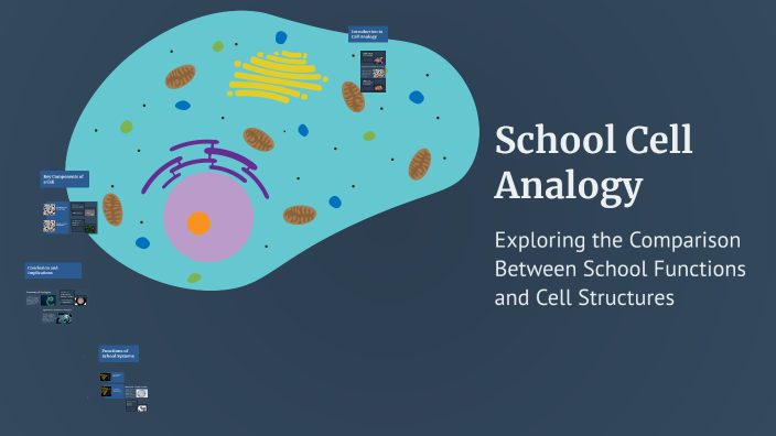 School Cell Analogy by Elijah Guerrero on Prezi