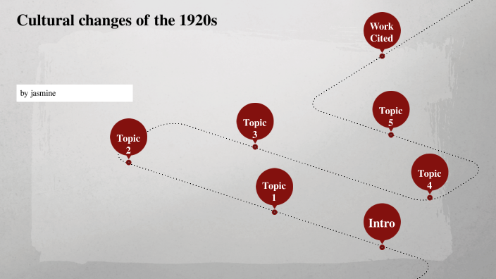 cultural changes of the 1920s by JASMINE SMITH on Prezi