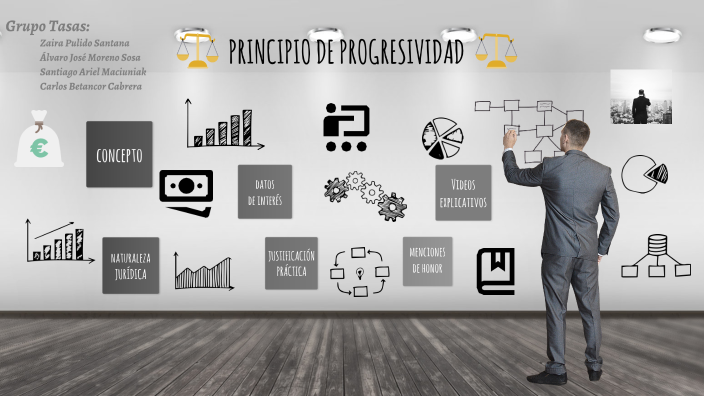 PRINCIPIO DE PROGRESIVIDAD by Zaira Pulido Santana on Prezi