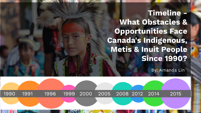 Timeline of Canada's Indigenous Metis & Inuit People Since 1990s by ...
