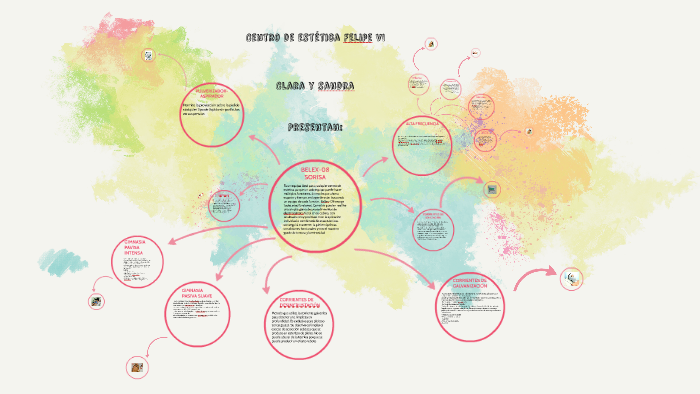 BELEX-08 by clara gil guio on Prezi